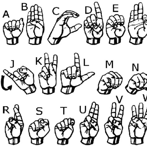 American Sign Language Dataset Kaggle
