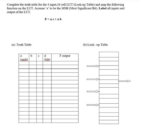 Solved Complete The Truth Table For The 4 Input 16 Cell Lut