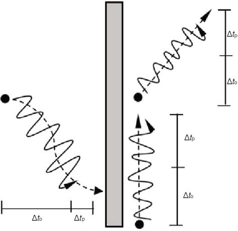 Figure 3 From A Collaborative Target Tracking Algorithm For Multiple