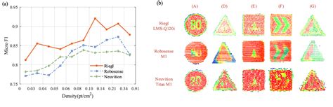 Figure 12 From A Traffic Sign Classification Method Using Lidar Corrected Intensity And