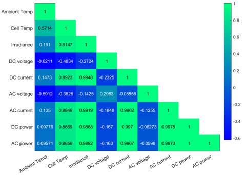 Improved Semi Supervised Data Mining Based Schemes For Fault Detection