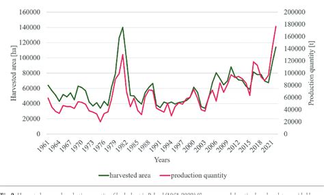 Figure 1 From Buckwheat Breeding And Seed Production In Poland