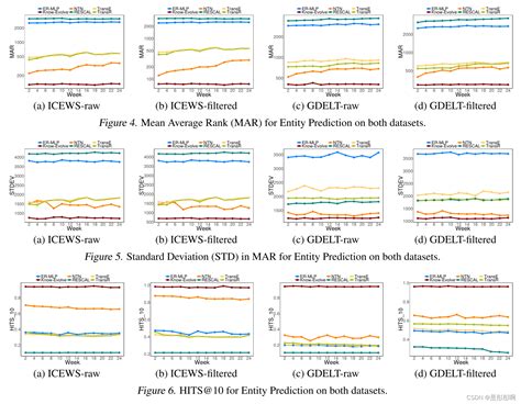 Know Evolve Deep Temporal Reasoning For Dynamic Knowledge Graphs