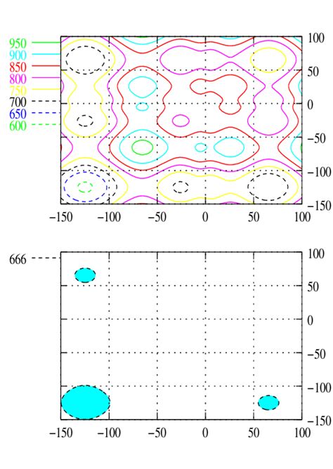 Contour Plot Of An Objective Functionleft And Its Region Of A D