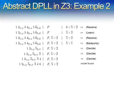 Ppt An Efficient Smt Solver Powerpoint Presentation Free Download