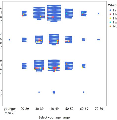 Solved Ordering Points In A Centered Grid Plot Jmp User Community