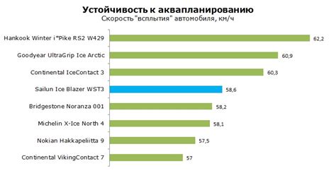 Шины Sailun Ice Blazer WST3 - тест Сайлун WST3 шип: отзывы, обзор ...