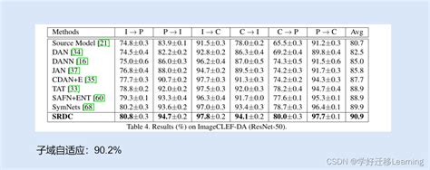 迁移学习论文解读：《unsupervised Domain Adaptation Via Structurally Regularized
