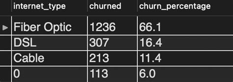 GitHub Tongzhu Customer Churn Analysis
