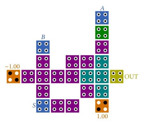 A Schematic Of The Proposed To Multiplexer Based On New Approach Download Scientific
