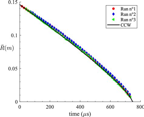 Shock Wave Trajectories Symbols And Continuous Line Represent The
