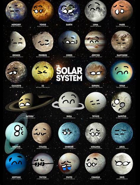 Pin Von 五十嵐 野分 Auf 太陽系 惑星 衛星 彗星 愛好家