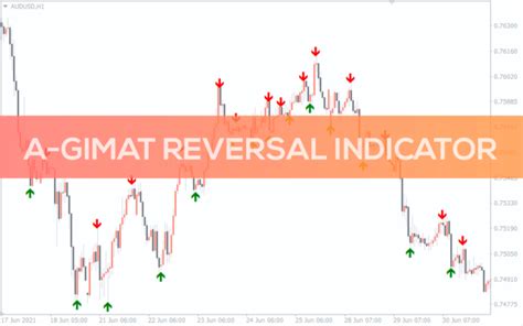 FiboPiv Indicator For MT4 Download FREE IndicatorsPot
