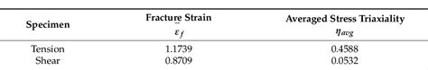 Table 2 From Modeling Of Ductile Fracture For Ss275 Structural Steel