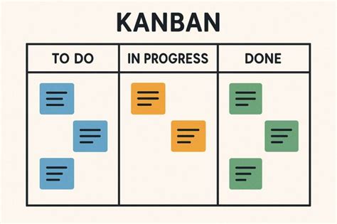 Agile Execution Practices Project Management Research Institute