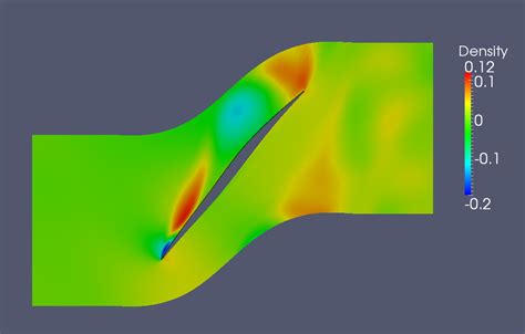 Design For Coupled Mode Flutter And Non Synchronous Vibration In
