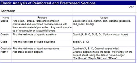 Beam Design Functions Sipilpedia