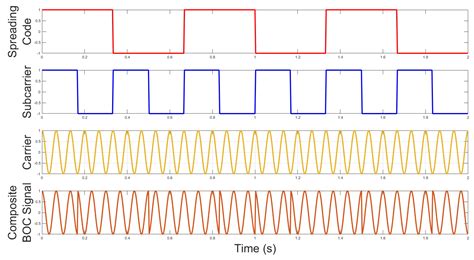 Remote Sensing Free Full Text A Novel Single Differencing