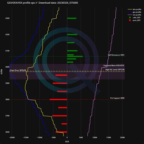 How To Use Gamma Levels Part 3 3