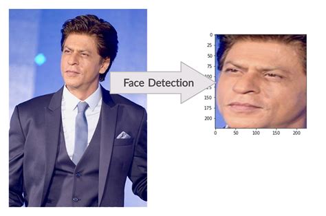 Face Recognizer — Your 4th Cnn Fourth Cnn By Vidisha Jitani Towards Data Science