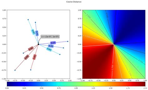 Python机器学习之相异性度量python数据分析计算个体间相异性的方法 Csdn博客