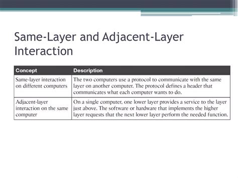 Ccna 200 301 Chapter 1 Introduction To Tcp Ip Networkingpptx Ccna 200 301 Chapter 1 Introduction To Tcp Ip Networkingpptx