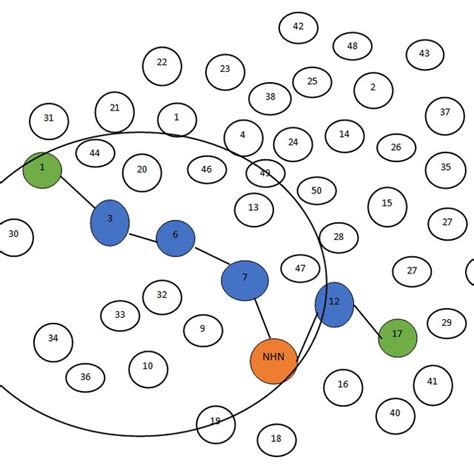 Routing Process In Network Download Scientific Diagram