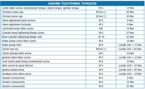 Yamaha Motorcycle Torque Specifications