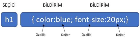 Css Nedir My To World