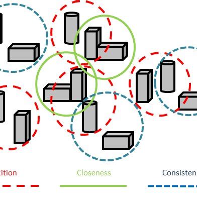 Figure S Distance Metric We Show The Intuition Behind The Structural Download Scientific