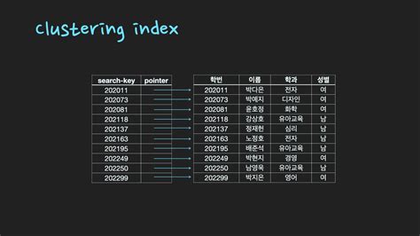 Database 트랜잭션과 인덱스 Tommy Note