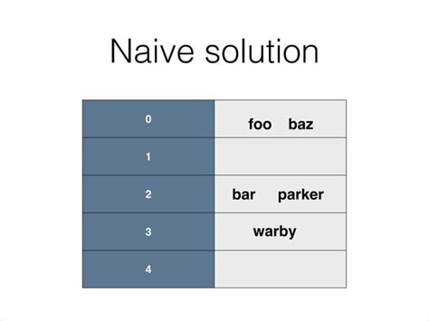 Consistent Hashing Ppt
