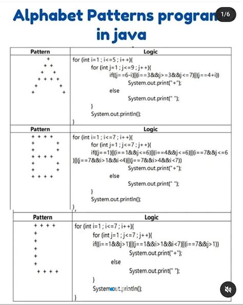 C Cpp Python Java Script Web Scraping Raspberry Pi Bot Coding Programming Task By Pyfraye Fiverr