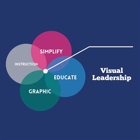 Visual Leadership — Discover Create Optimize
