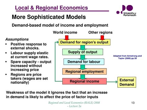 Ppt Lecture 2a Multipliers And Output Models Powerpoint Presentation