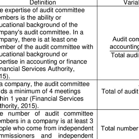 Definition Of Variable Operational Download Scientific Diagram