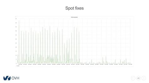 Improve Your Sql Workload With Observability Ppt