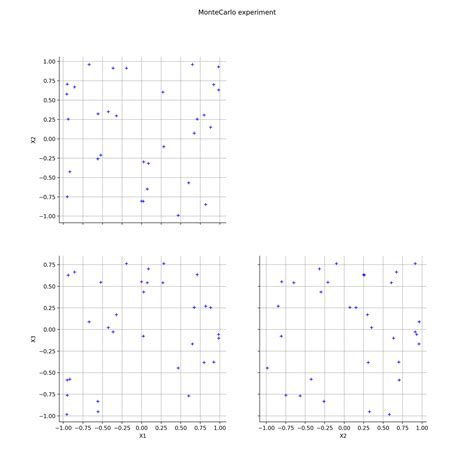 design of experiments — openturns 1 19 documentation