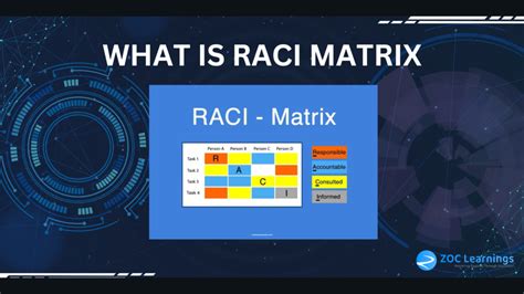 What Is RACI Matrix