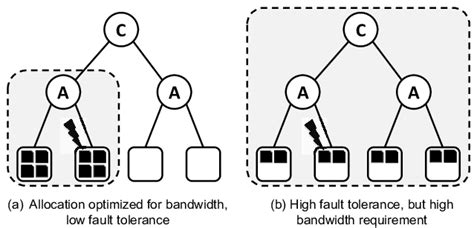 Simple Network Topology With Two Aggregation Switches And Four Racks