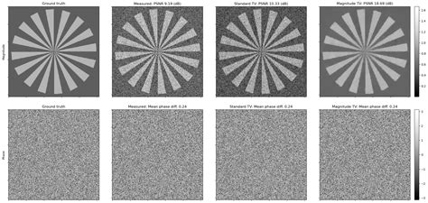 Complex Total Variation Denoising With Nlpadmm Solver Scico 007dev00c63f17 Documentation