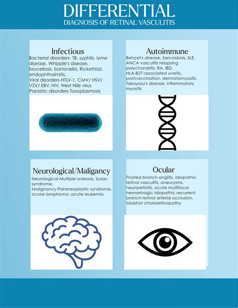 Not Seeing It A Rare Cause Of Retinal Vasculitis Shm Abstracts Society Of Hospital Medicine