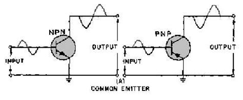 COMMON EMITTER CONFIGURATION CE
