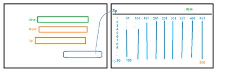 Html Generating Rows And Columns Within A Given Range Of Numbers