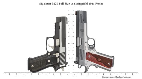Sig Sauer P Full Size Vs Springfield Ronin Size Comparison Handgun Hero