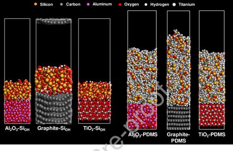 Model Structures For Molecular Dynamics Md Simulations Download