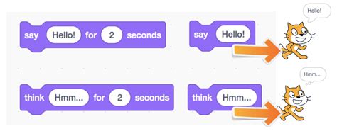 Makethebrainhappy The Sprite And The Stage In Scratch