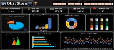 I Am Delighted To Share The Excel Power Bi And Tableau Dashboard