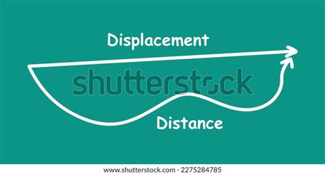 Distance Displacement Diagram Start End Point Stock Vector Royalty