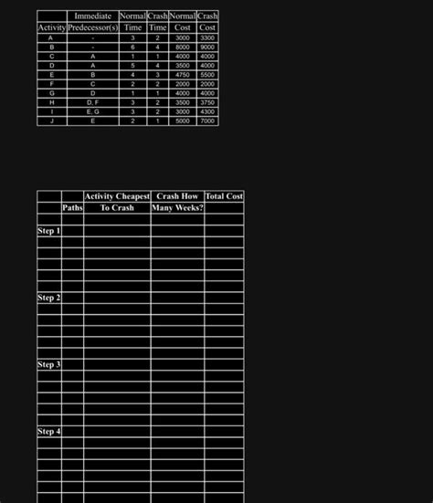Solved D Shorten The Project 4 Weeks Minimizing Crash